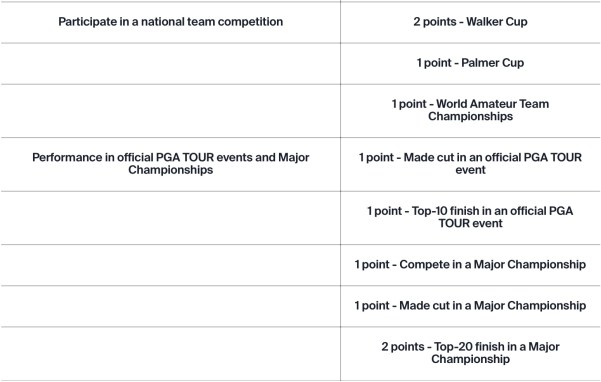 Pro Tour Pathways | Golf Bible