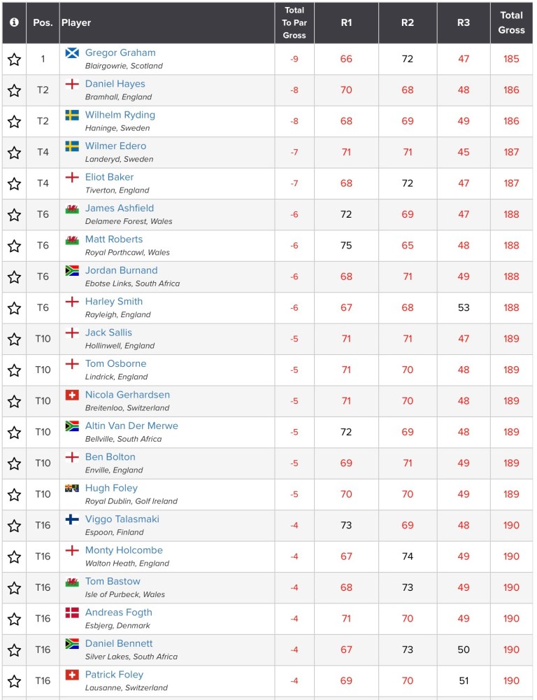 Brabazon Trophy – 2025 Preview & Results | Golf Bible
