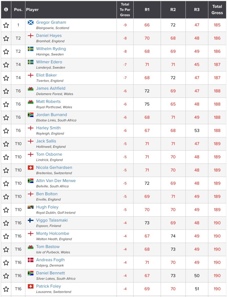 Brabazon Trophy – 2024 Preview & Results | Golf Bible