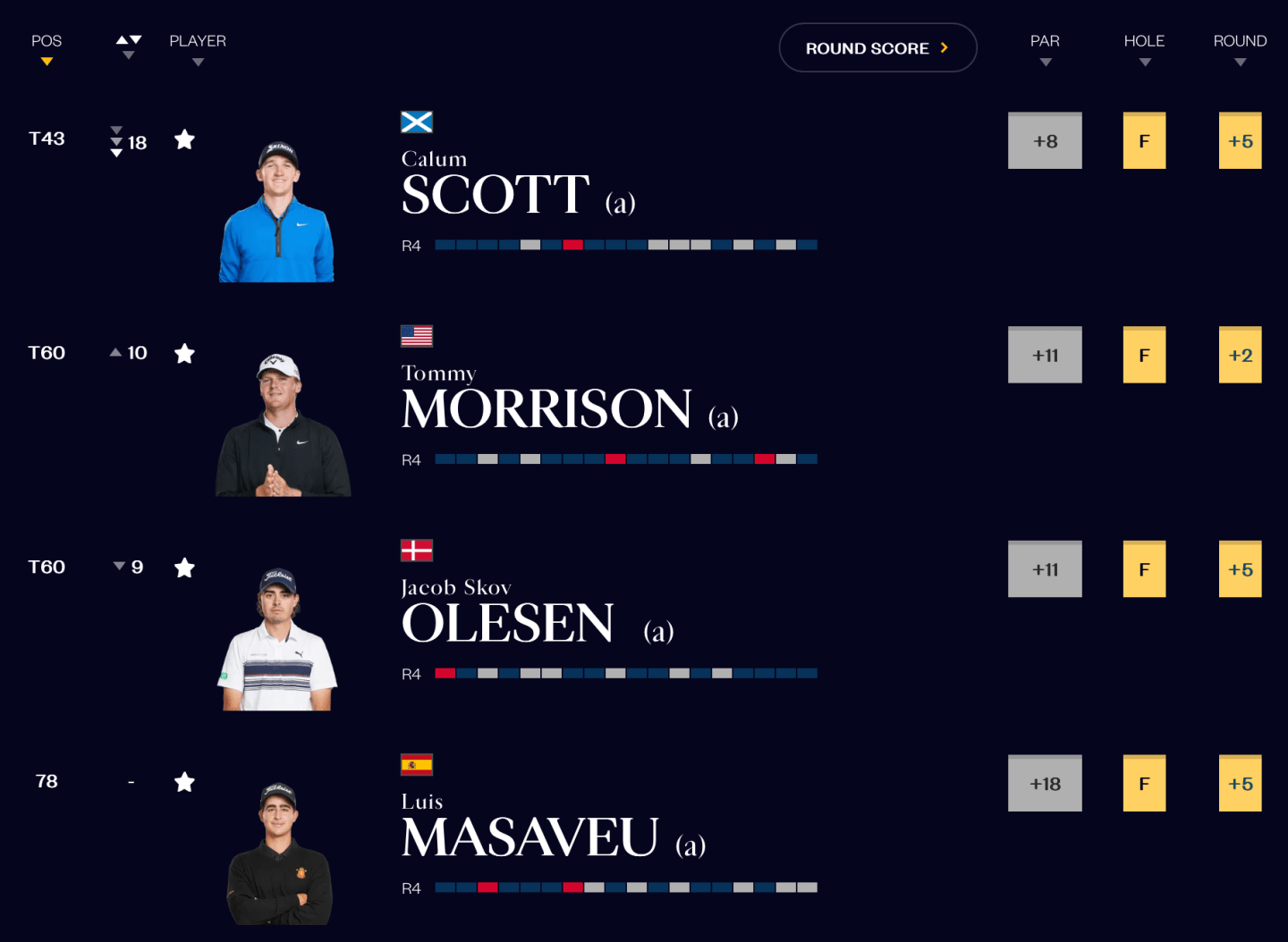 The Amateurs At The 2024 Open Championship | Golf Bible