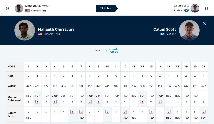 U.S. Amateur Championship – 2024 Preview & Results | Golf Bible