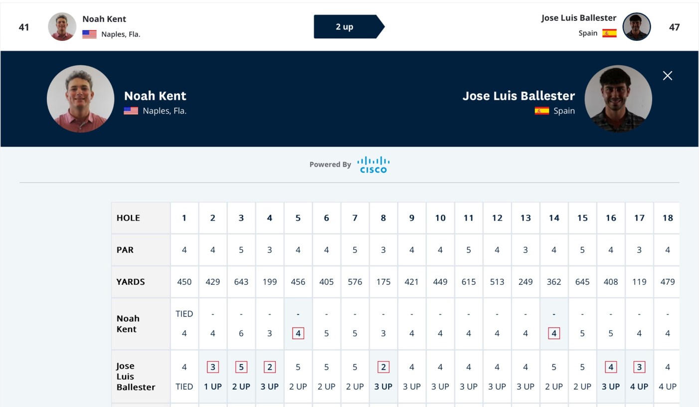 U.S. Amateur Championship – 2024 Preview & Results | Golf Bible