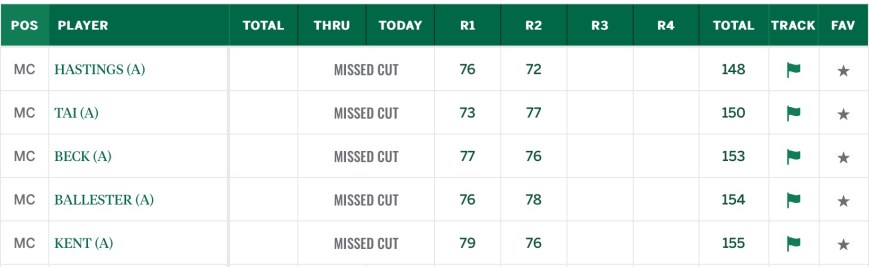 The Masters – 2025 Amateur Preview & Results | Golf Bible