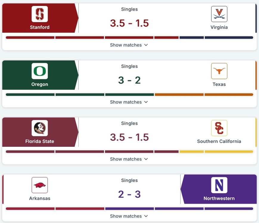 NCAA Division I Women’s National Championship – 2025 Preview & Results ...