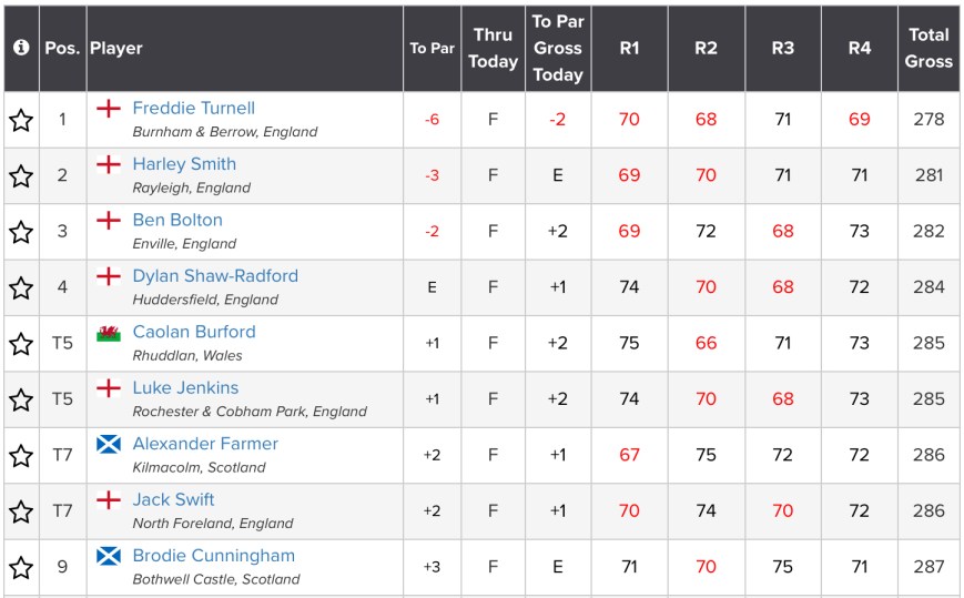 Brabazon Trophy – 2025 Preview & Results | Golf Bible