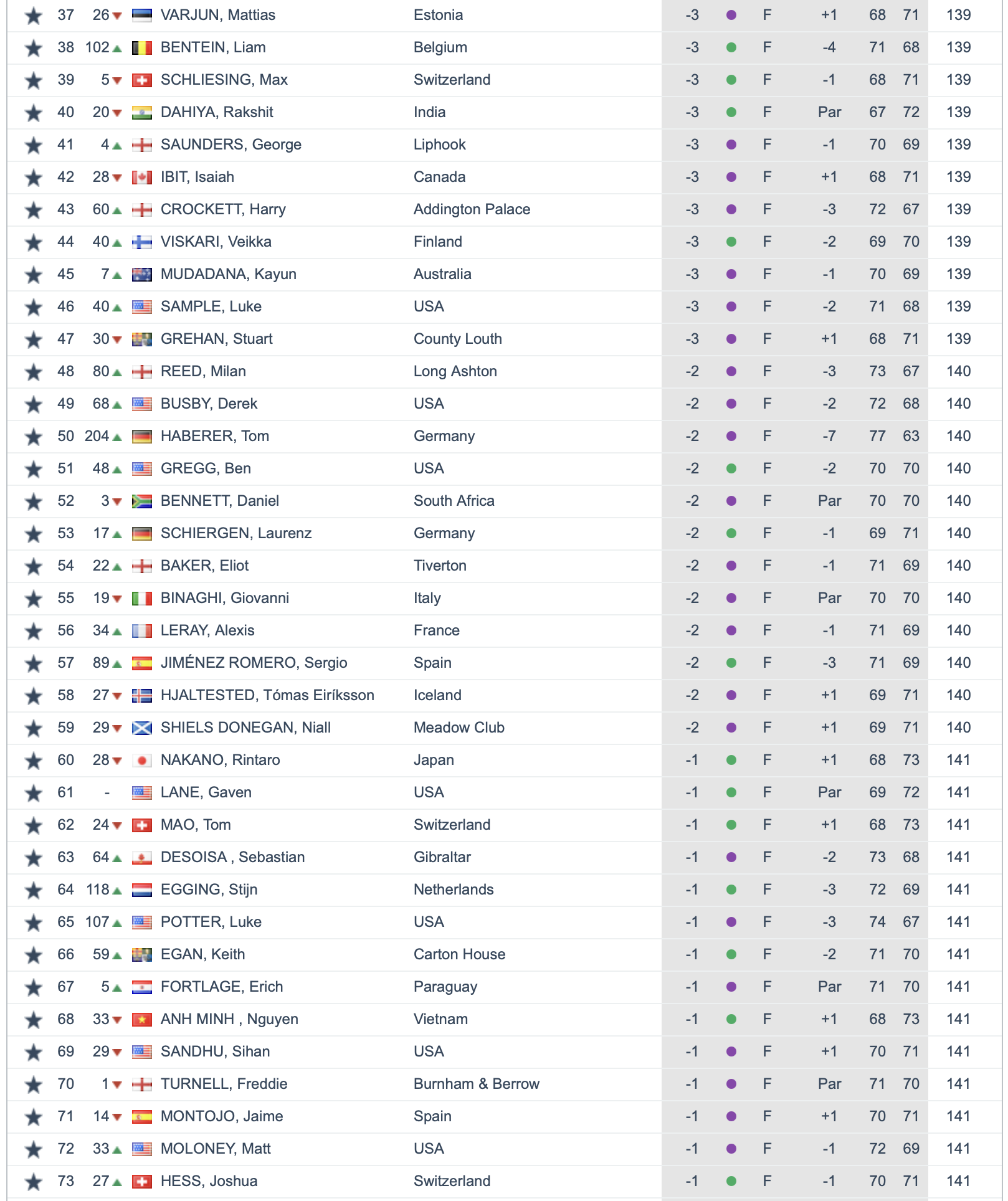 The Amateur Championship – 2025 Preview & Results | Golf Bible