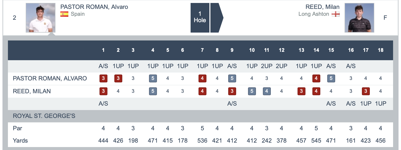 The Amateur Championship – 2025 Preview & Results | Golf Bible