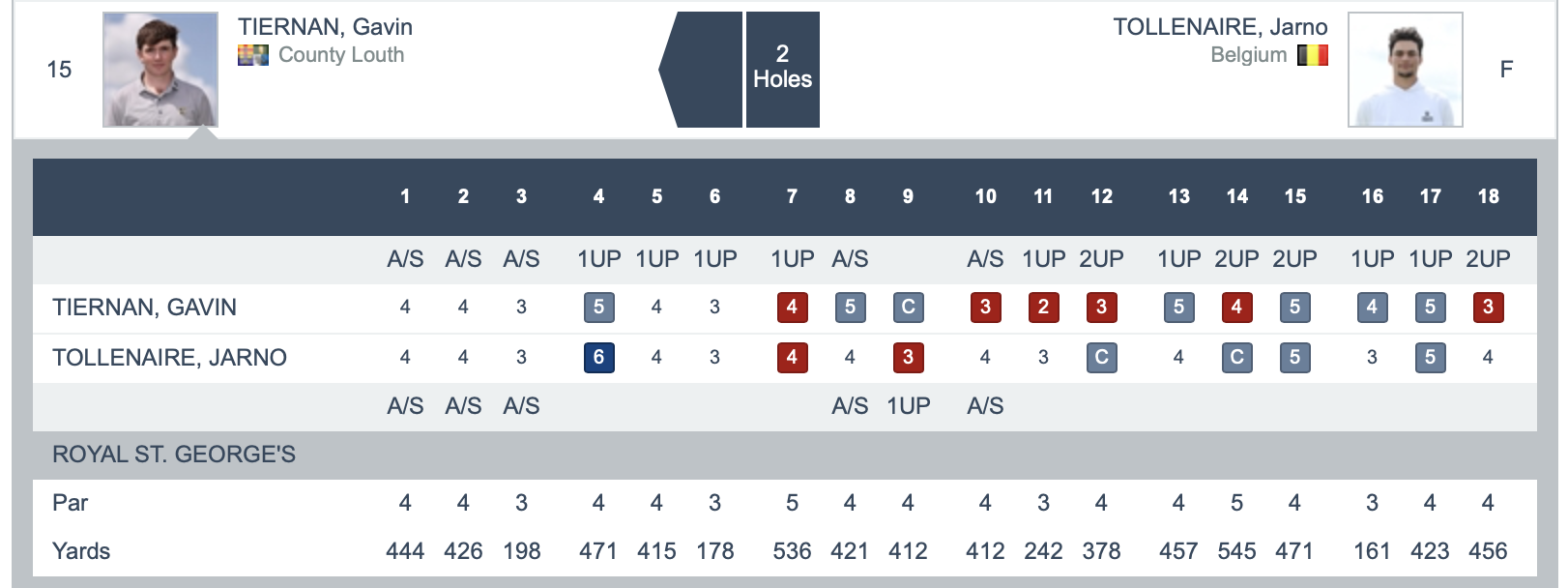 The Amateur Championship – 2025 Preview & Results | Golf Bible