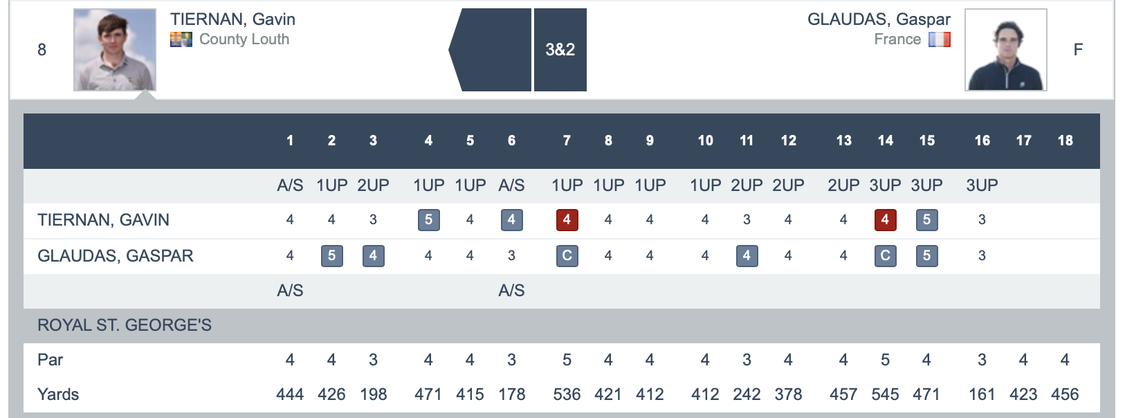 The Amateur Championship – 2025 Preview & Results | Golf Bible