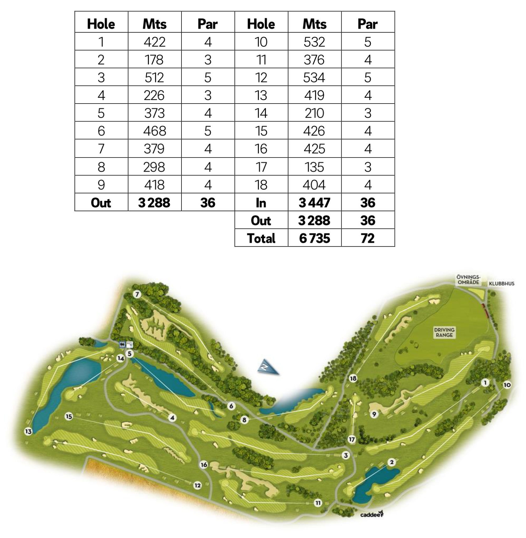 The European Amateur Championship – 2025 Preview & Results | Golf Bible