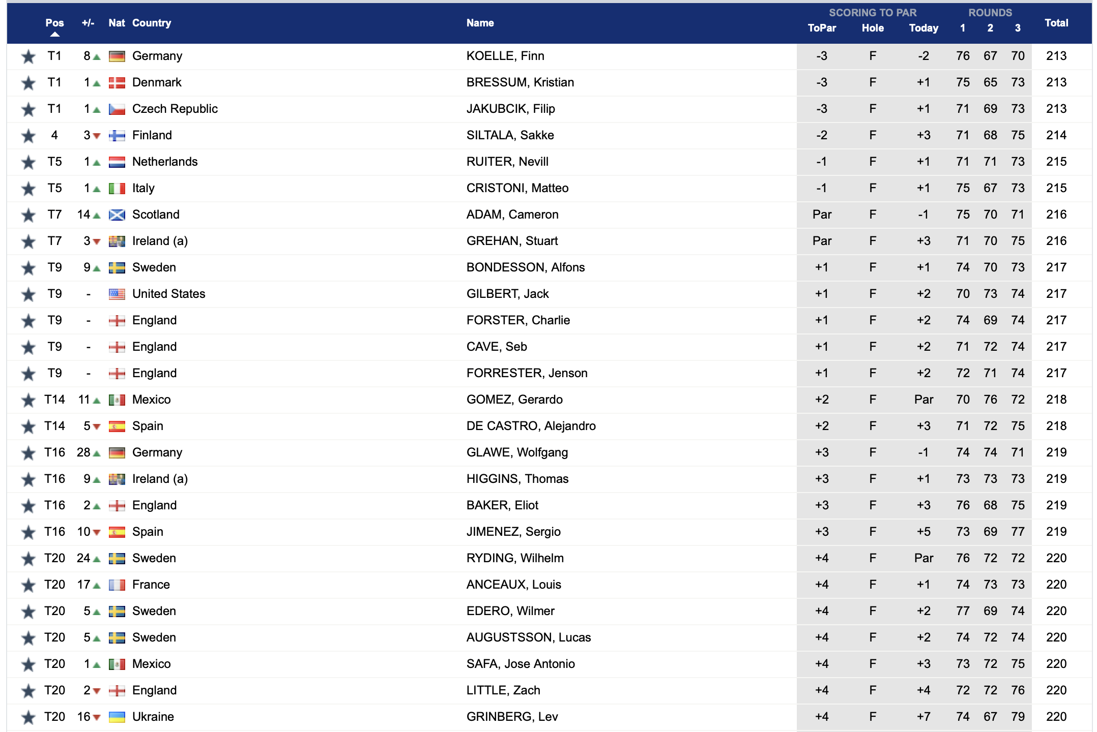 The European Amateur Championship – 2025 Preview & Results | Golf Bible
