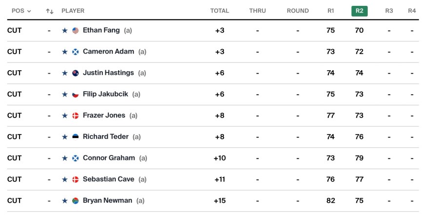 The Amateurs At The 2025 Open Championship | Golf Bible