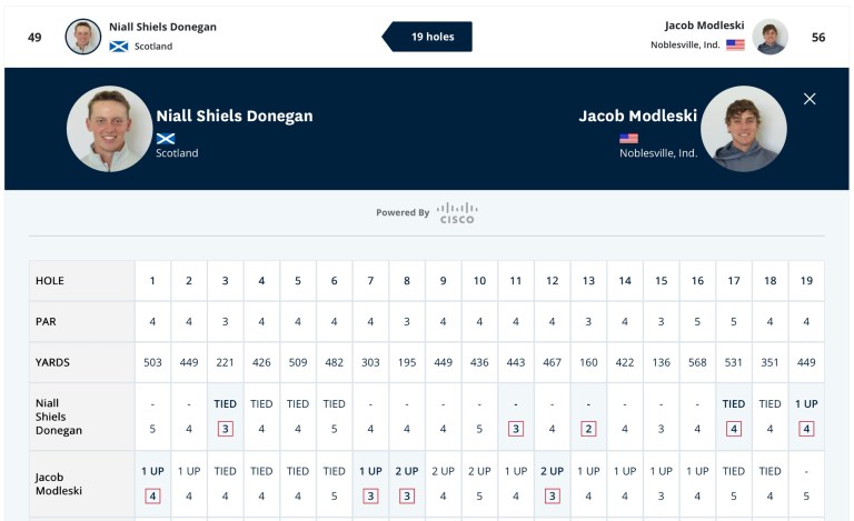 U.S. Amateur Championship – 2025 Preview & Results | Golf Bible