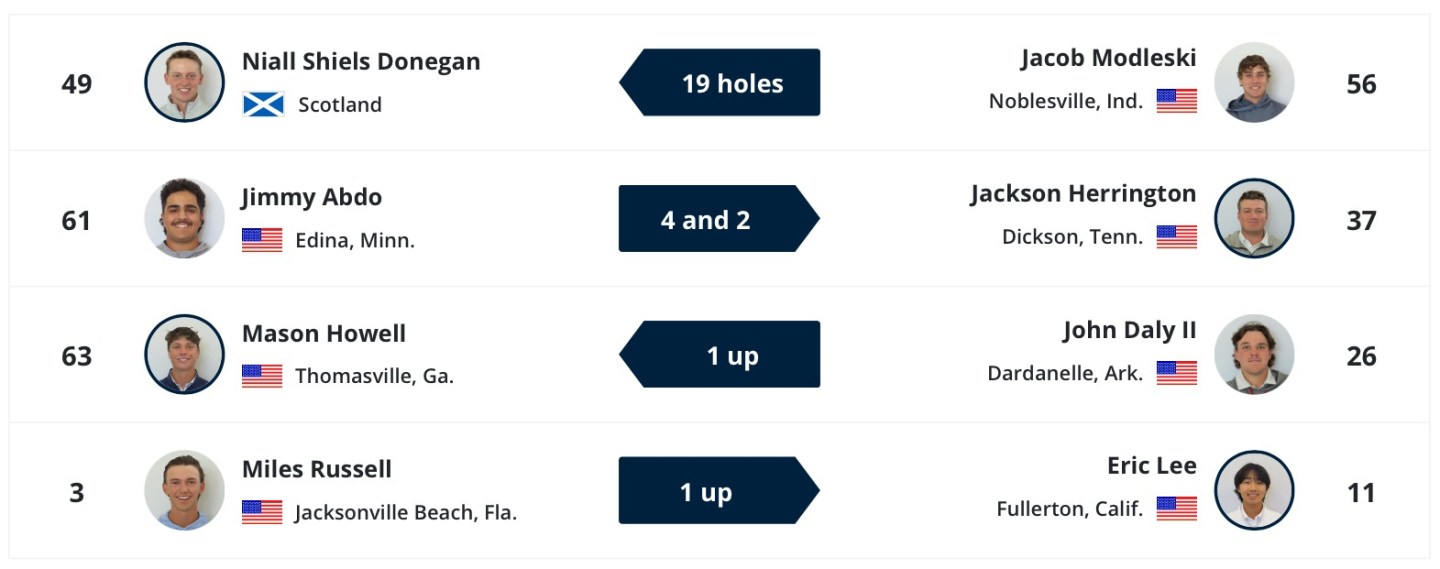 U.S. Amateur Championship – 2025 Preview & Results | Golf Bible