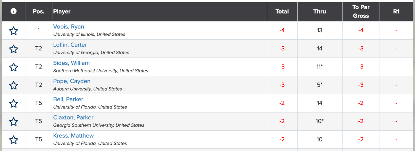 Jones Cup Invitational – 2026 Preview & Results | Golf Bible