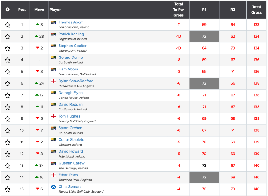 Golf Bible