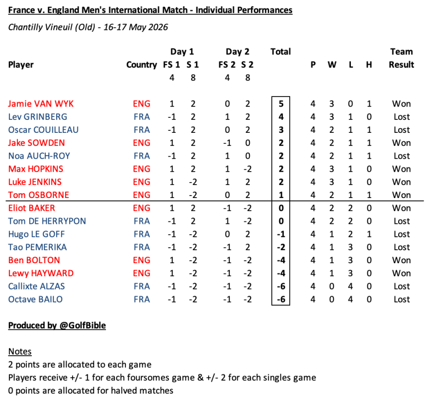 France v. England Men’s International Match – 2026 Preview & Results ...