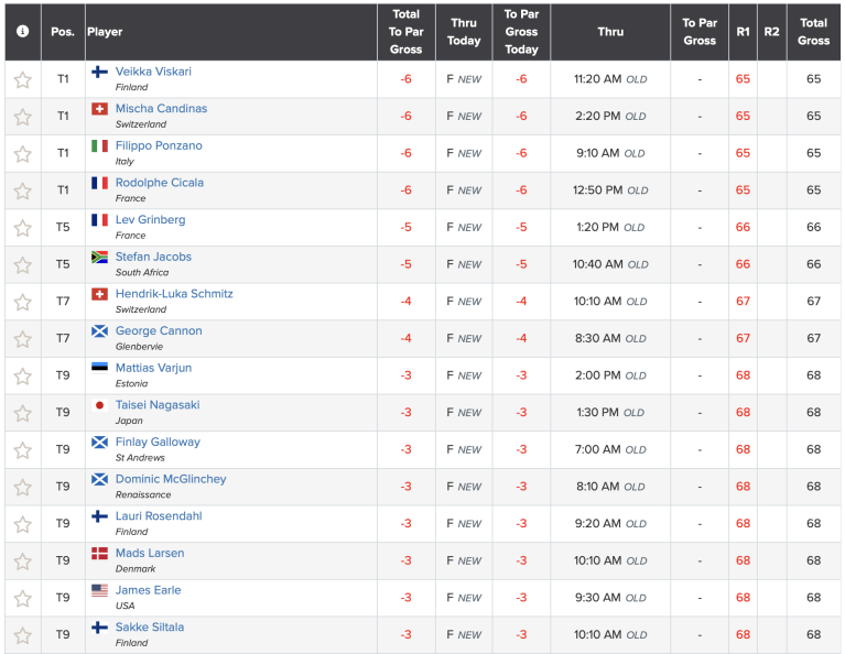 The St. Andrews Links Trophy – 2026 Preview & Results | Golf Bible
