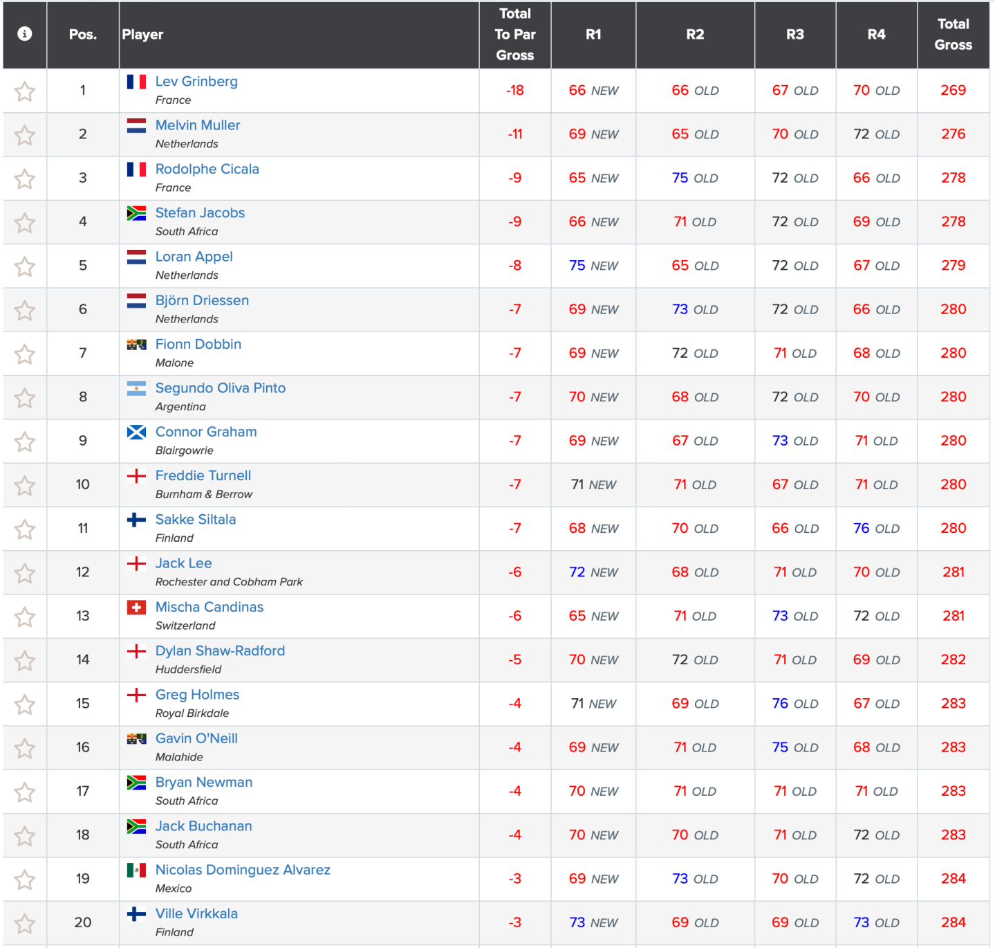 The St. Andrews Links Trophy – 2026 Preview & Results | Golf Bible