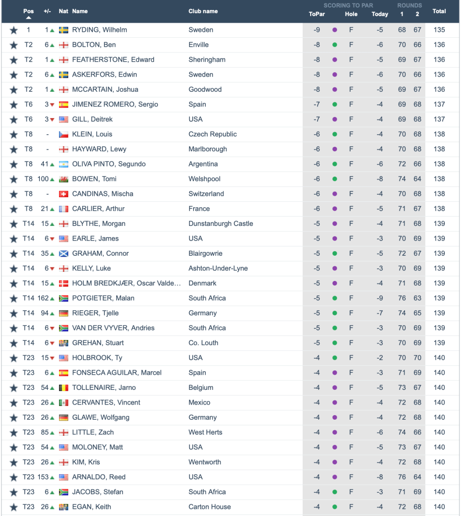 The Amateur Championship – 2026 Preview & Results | Golf Bible