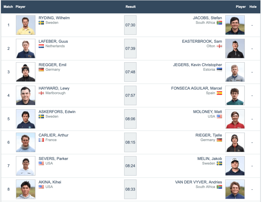 The Amateur Championship – 2026 Preview & Results | Golf Bible